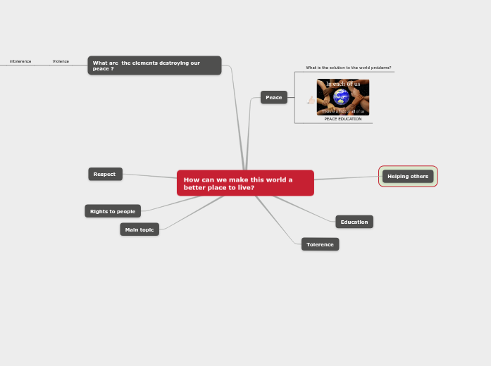 How can we make this world a better place ...- Mind Map