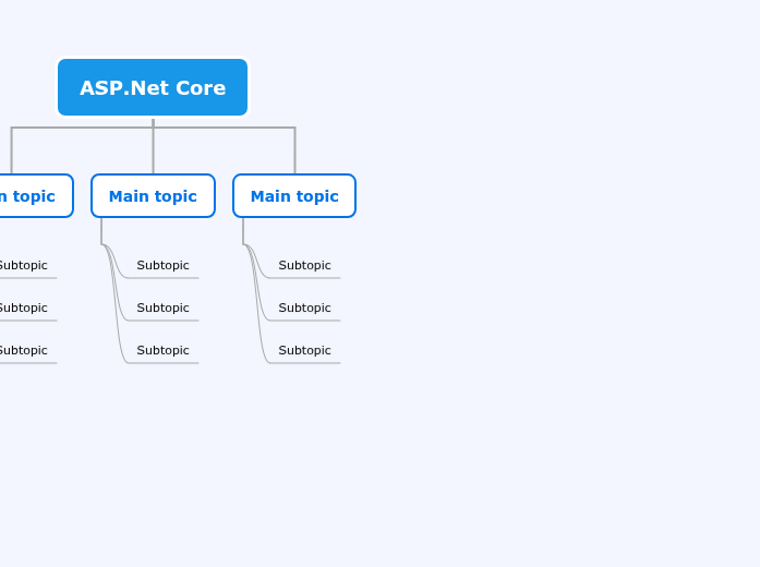 ASP.Net Core - Mind Map