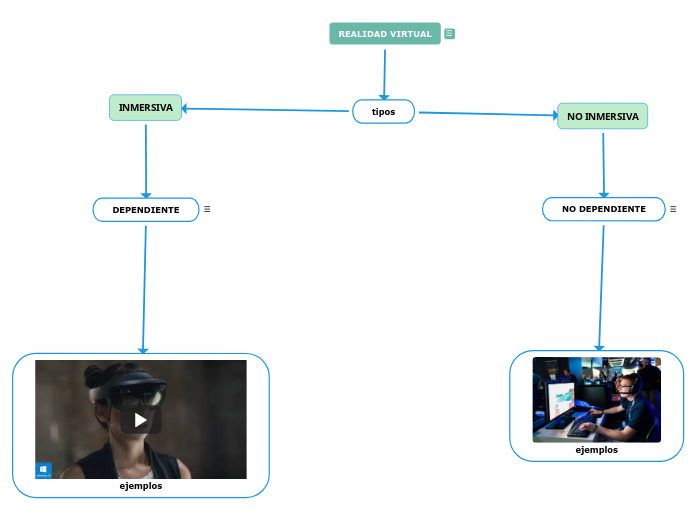 REALIDAD VIRTUAL - Mind Map