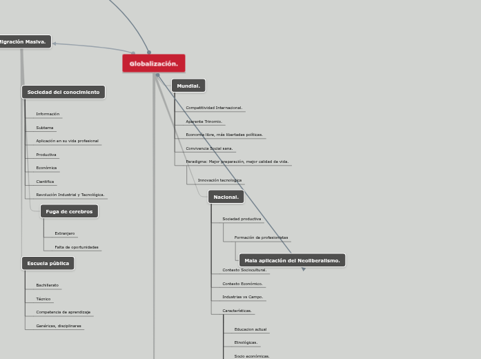 El Contexto Munidial y Nacional de la Educ...- Mind Map