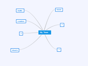 Mappa - Mind Map