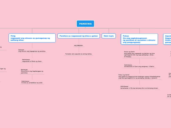pandiwa - Mind Map