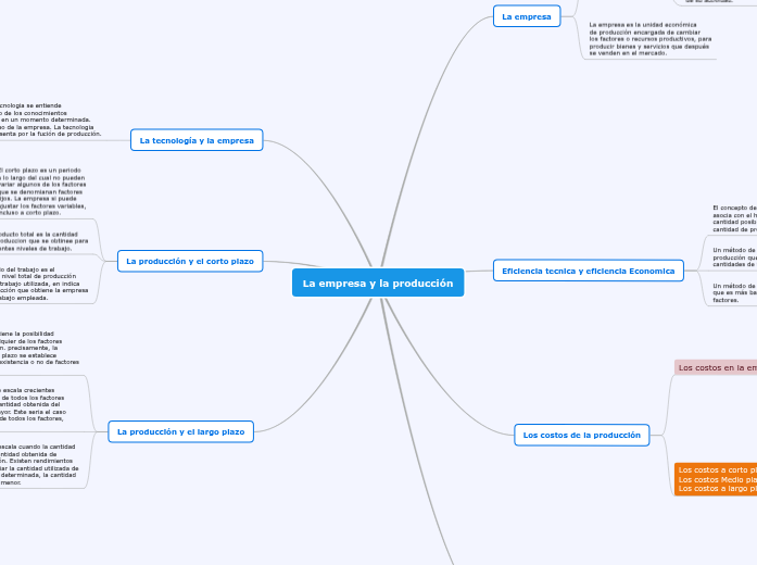 Capitulo 6 - Mind Map