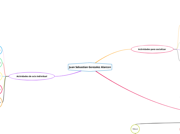 Juan Sebastian Gonzalez Alarcon COPIA - Mind Map