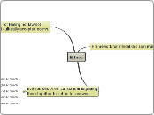 A Framework for Thinking Ethically - Mind Map