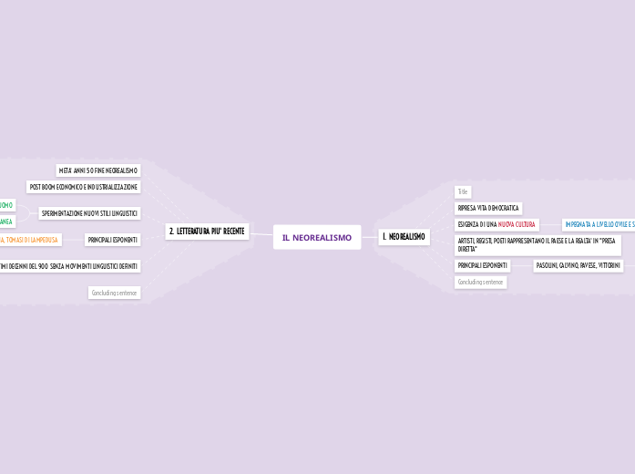 IL NEOREALISMO - Mind Map
