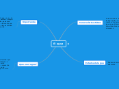 El agua - Mind Map