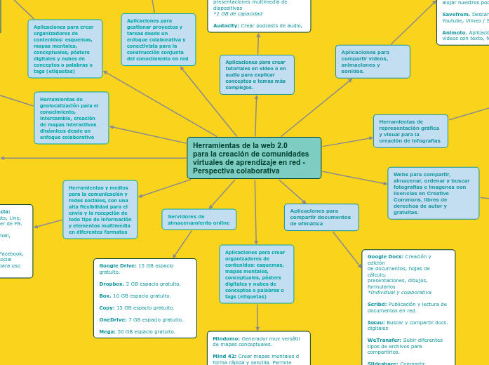 Herramientas de la web 2.0 para la creació...- Mind Map