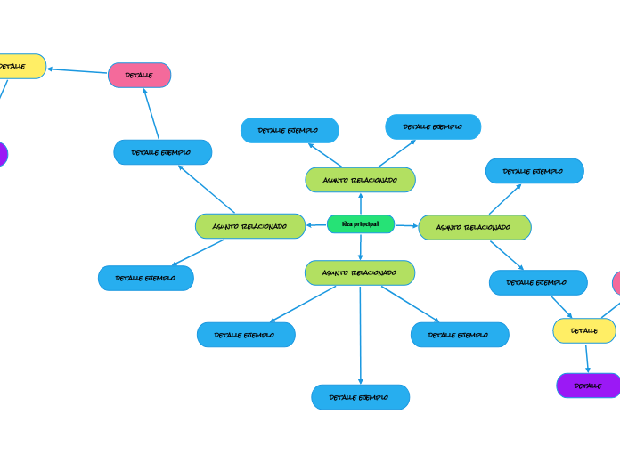 idea principal - Mind Map