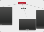 ASTRONOMY - Mind Map