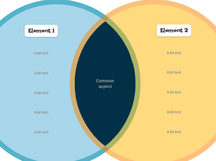 Venn Diagram (two-circle) - Mind Map