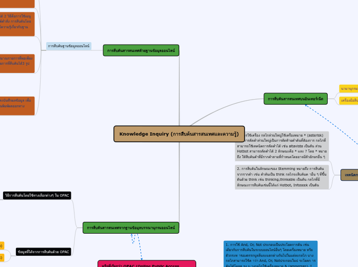 Knowledge Inquiry (การสืบค้นสารสนเทศและควา...- Mind Map