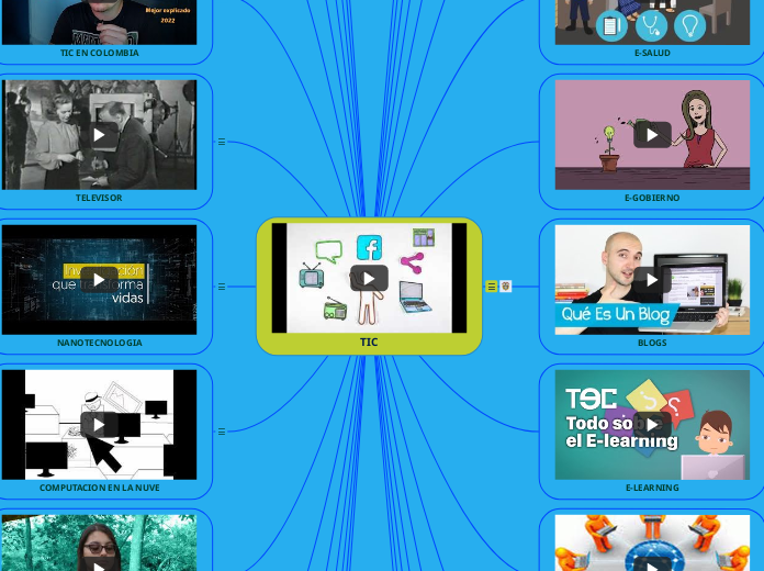 TIC - Mind Map