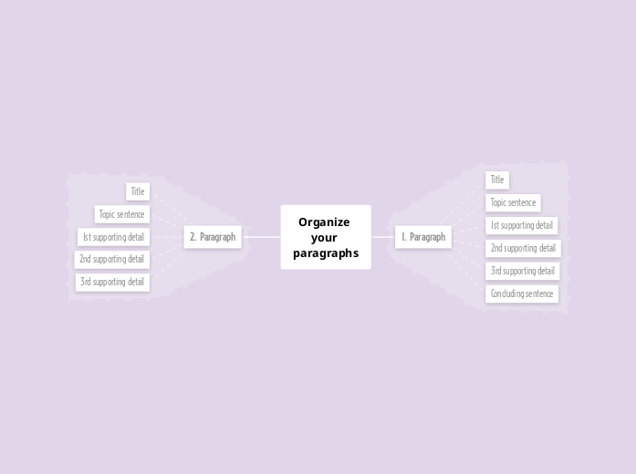 Organize your paragraphs - Mind Map