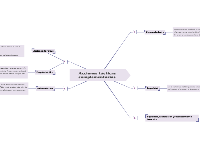 CBOP ERREIS SEGUNDO - Mind Map
