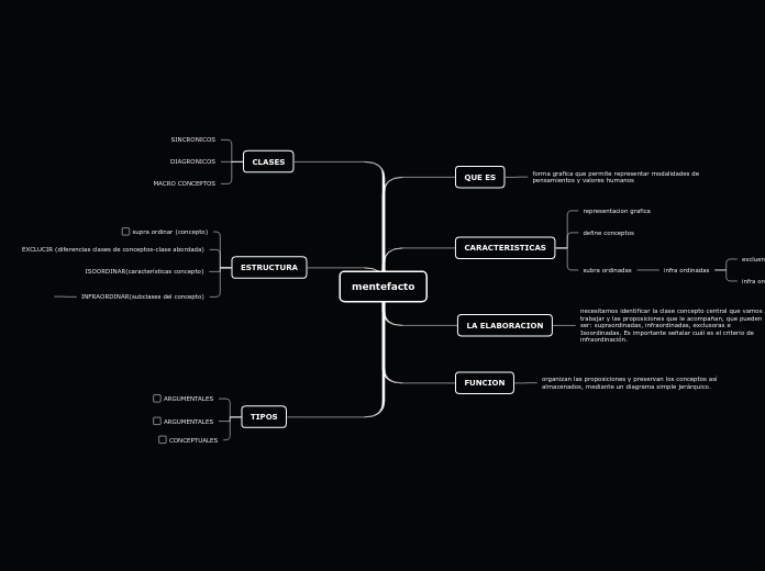 mentefacto - Mind Map