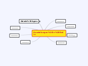 Ausstellungen in Berlin - Mind Map