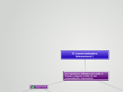CPM - Mind Map