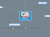 eTwinning - Mind Map