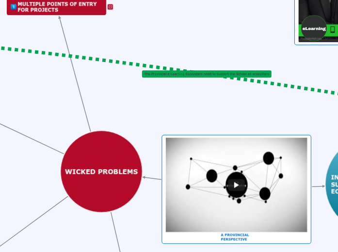 Learning ecosystem A - Mind Map