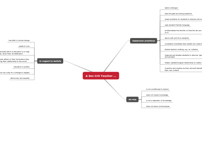 Soc Crit Pedagogy - Mind Map