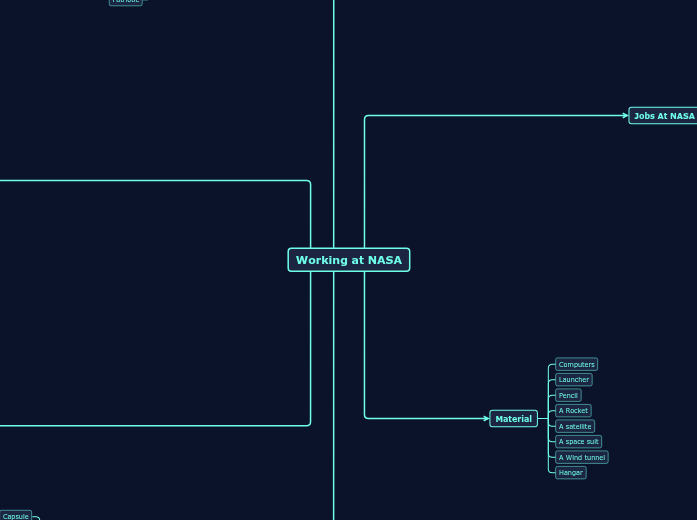 Working at NASA - Mind Map