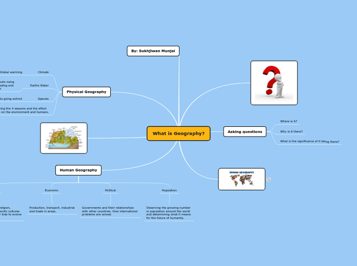 What is Geography? - Mind Map