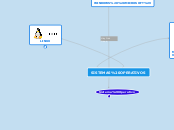 Tema3-Sistemas Operativos - Mind Map