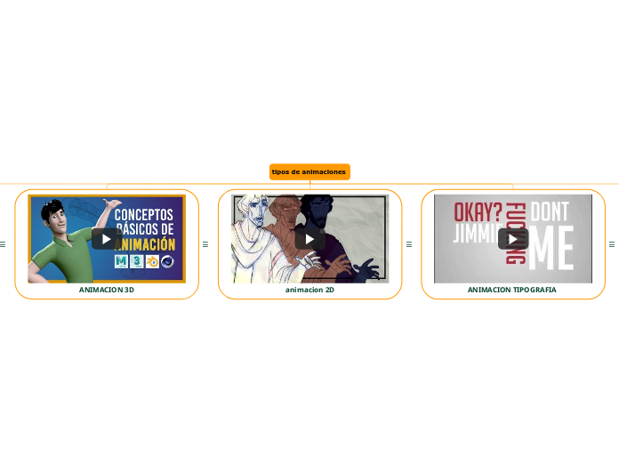 tipos de animaciones - Mind Map