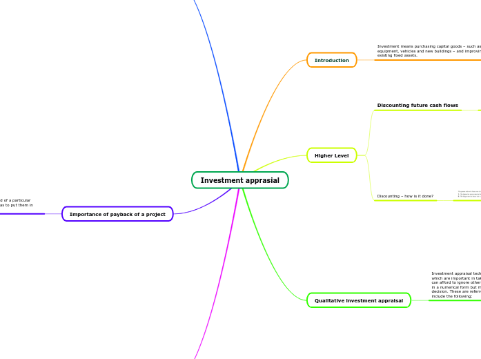 Investment apprasial - Mind Map