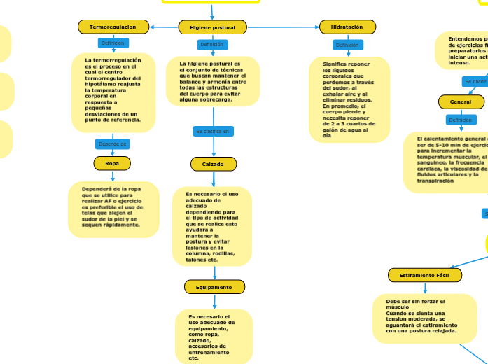FASE 4 - Recomendaciones de actividades y ...- Mind Map