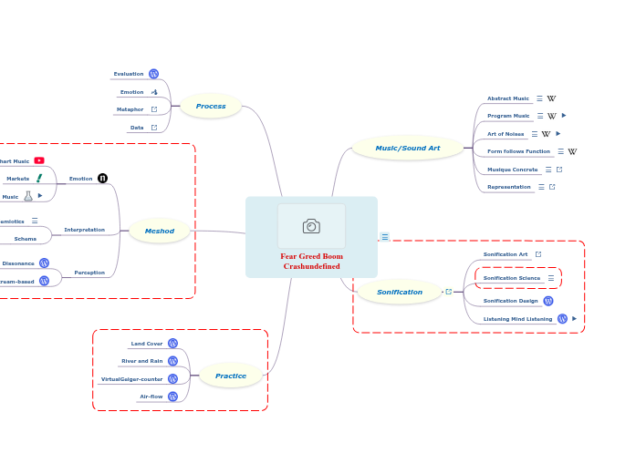 Boom Crash - Mind Map