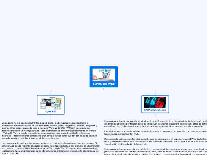 TIPOS DE WEB - Mind Map