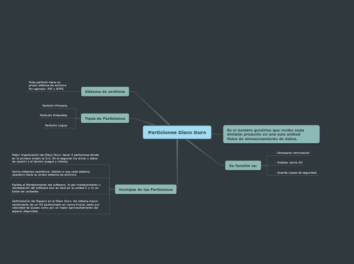 Particiones Disco Duro - Mind Map