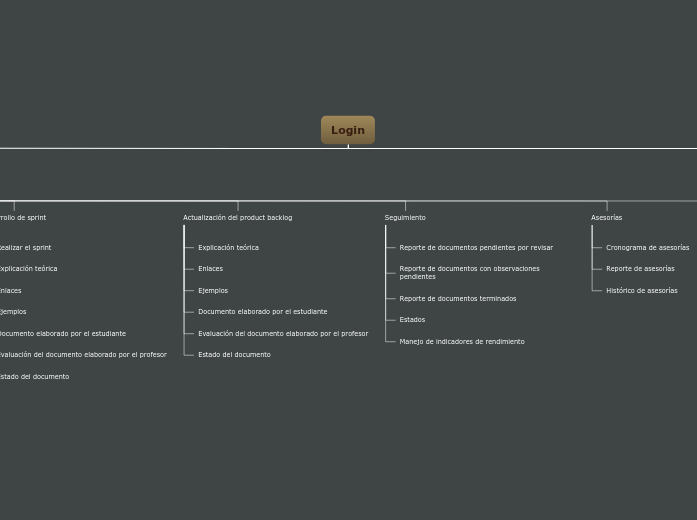 Login - Mind Map