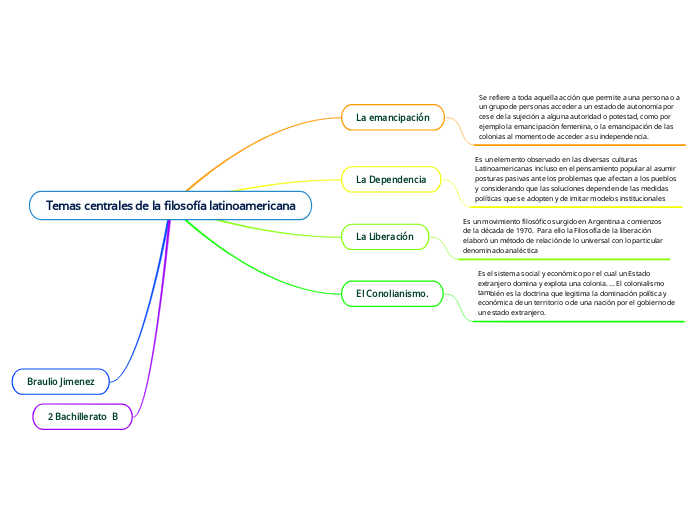 Temas centrales de la filosofía latinoamer...- Mind Map