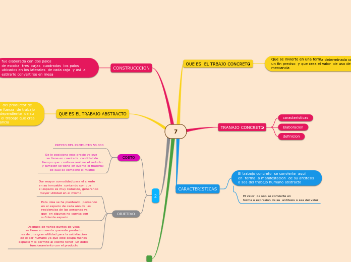 7 - Mind Map