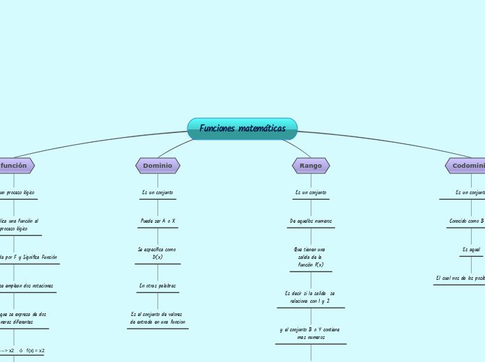 Kevin Jesus Salvador Macario 4.-I - Mind Map