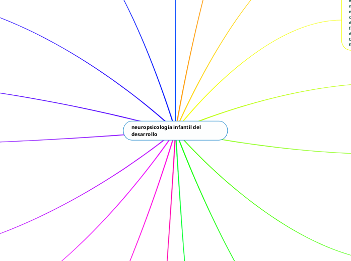 neuropsicología infantil del desarrollo - Mind Map
