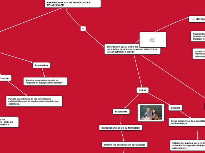 unidad 5 mindomo - Concept Map