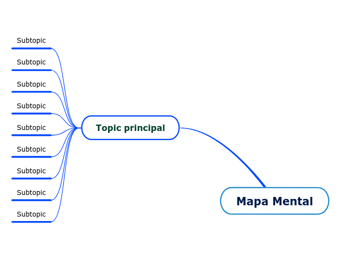 Mapa Mental - Mind Map