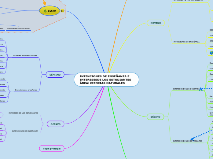 COPIA INTENCIONES DE ENSEÑANZA E INTERESESDE LOS ESTUDIANTES ÁREA ...