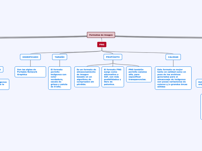 Formatos de imagen - Concept Map