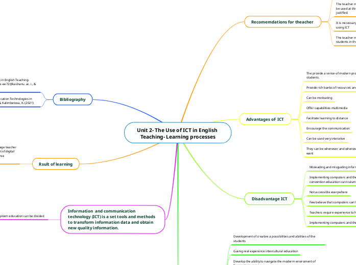 Unit 2- The Use of ICT in English Teaching...- Mind Map
