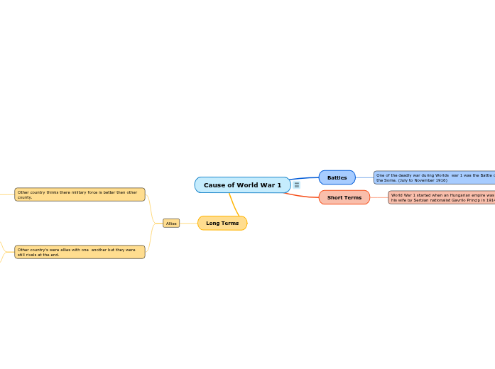 Cause of World War 1 - Mind Map