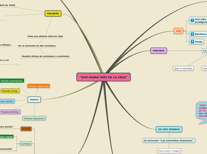 EXPOSICION ENSAYO - Mind Map
