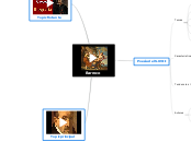 Barroco - Mind Map