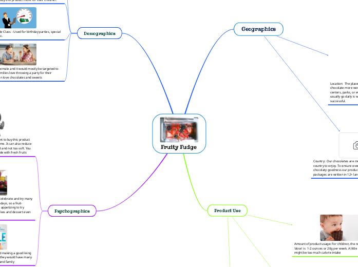 Fruity Fudge - Mind Map