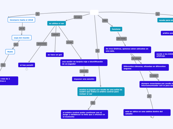 var - Concept Map