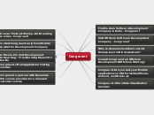 Congruent - Mind Map